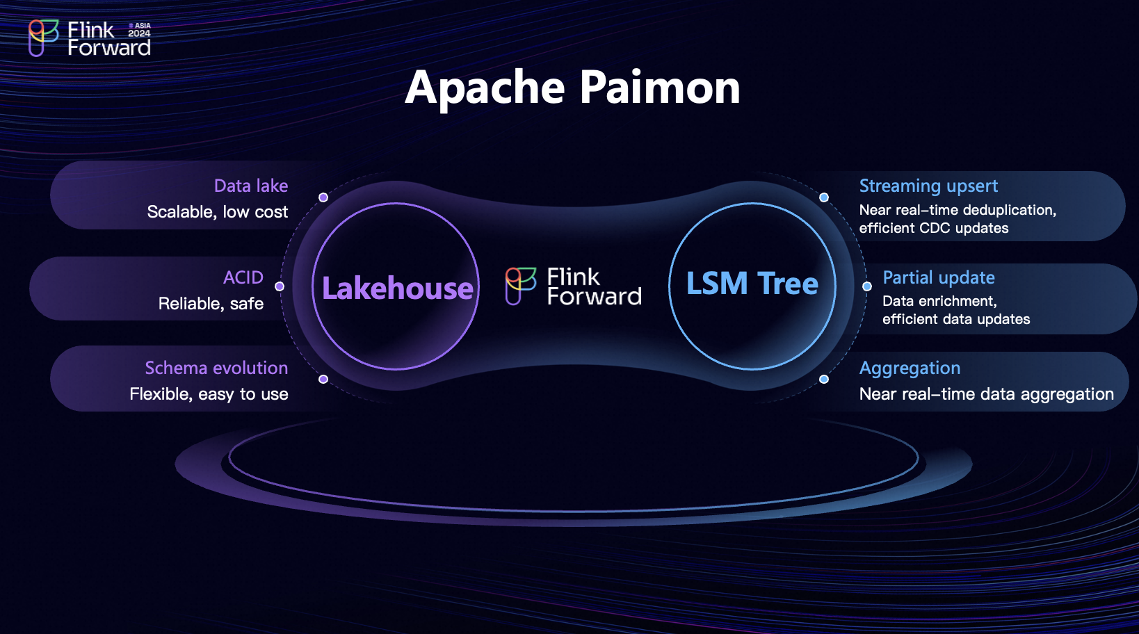 Xiaomi's Real-Time Lakehouse Implementation: Best Practices with Apache Paimon